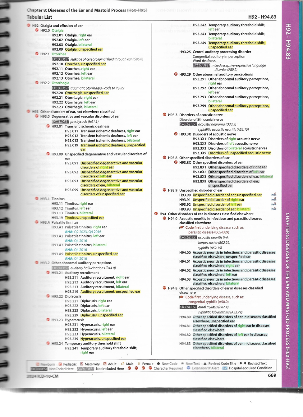 A Review of the Official ICD-10-CM Coding Guidelines – Part 2 of _ - CodeMasterCoach